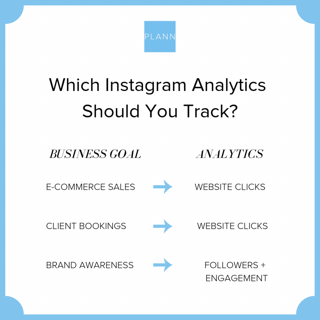 Which Instagram Analytics Should You Focus On? Which Instagram Analytics Should You Focus On?