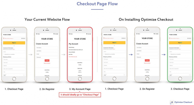 11 CRO Strategies To Enhance Fashion E-Commerce Conversion Rates