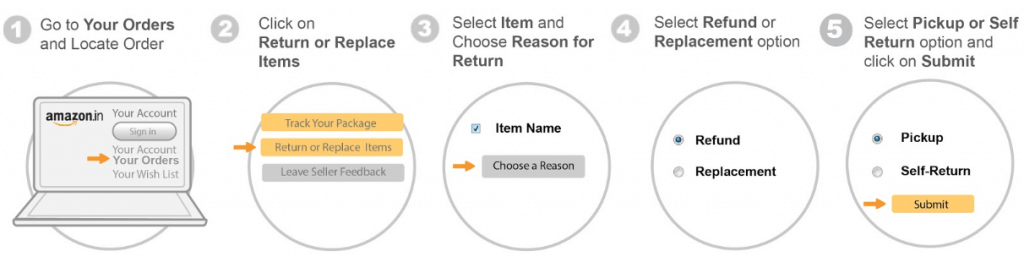 11 CRO Strategies To Enhance Fashion E-Commerce Conversion Rates