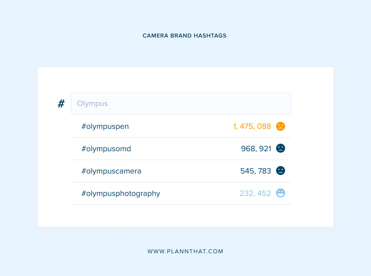 Instagram Hashtags for Photography that Will Get You Noticed - Plann