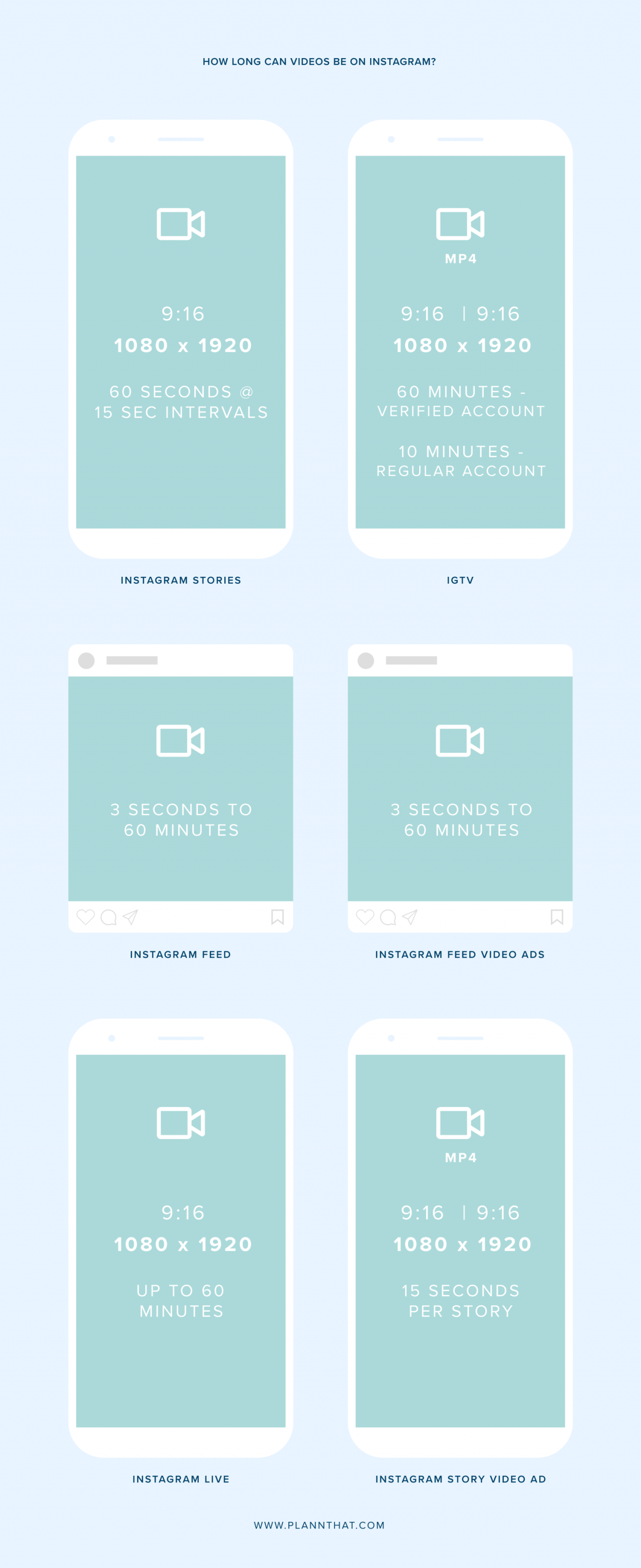 How Long Can Videos Be On Instagram? - Plann