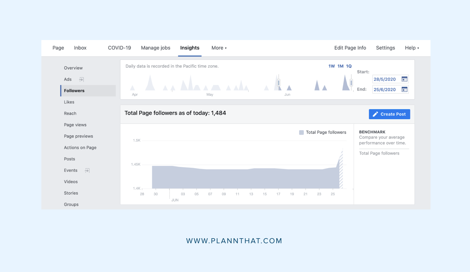How To Grow Your Business Like A Pro with Facebook Analytics – Plann