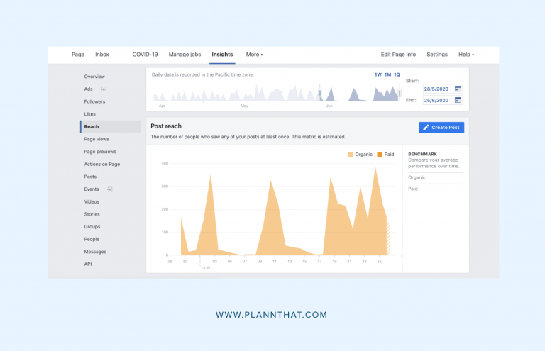 6 Important Facebook Metrics You Need To Track In 2024 – Plann by Linktree