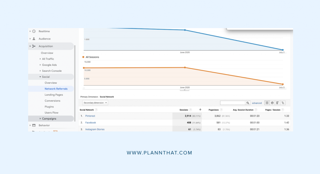 6 Important Facebook Metrics You Need To Track In 2024 – Plann by Linktree