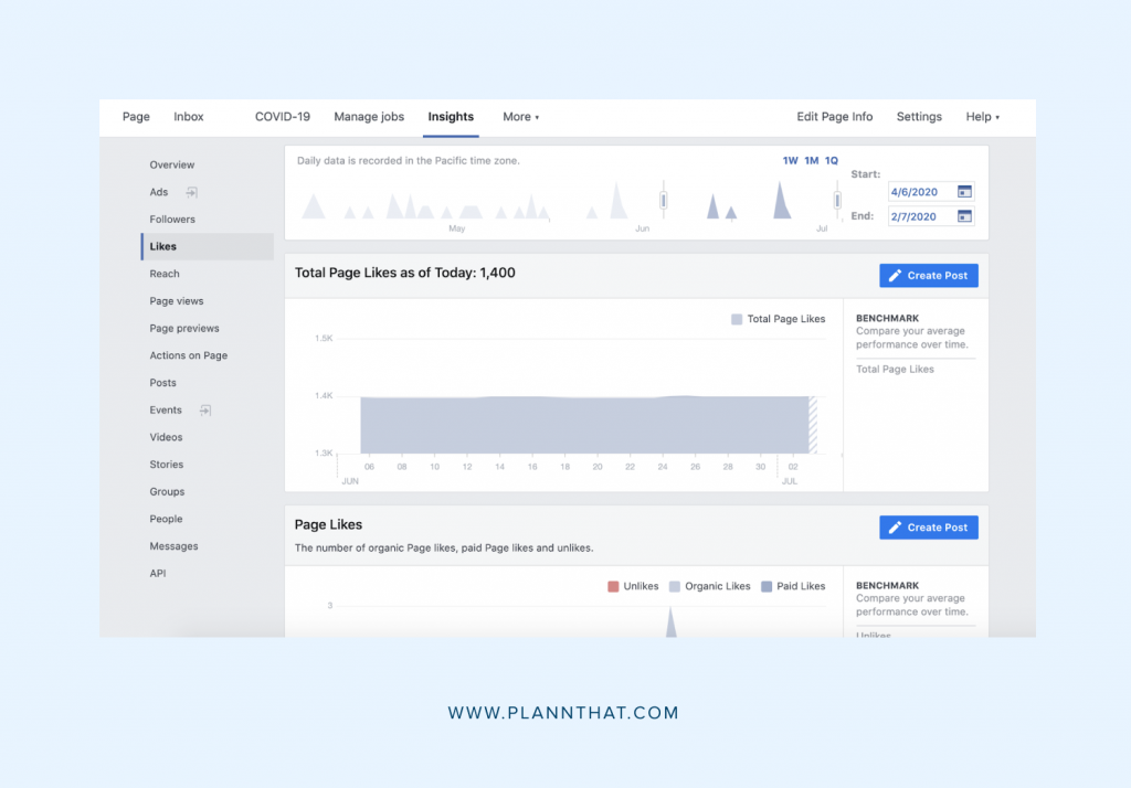 6 Important Facebook Metrics You Need To Track In 2024 – Plann by Linktree