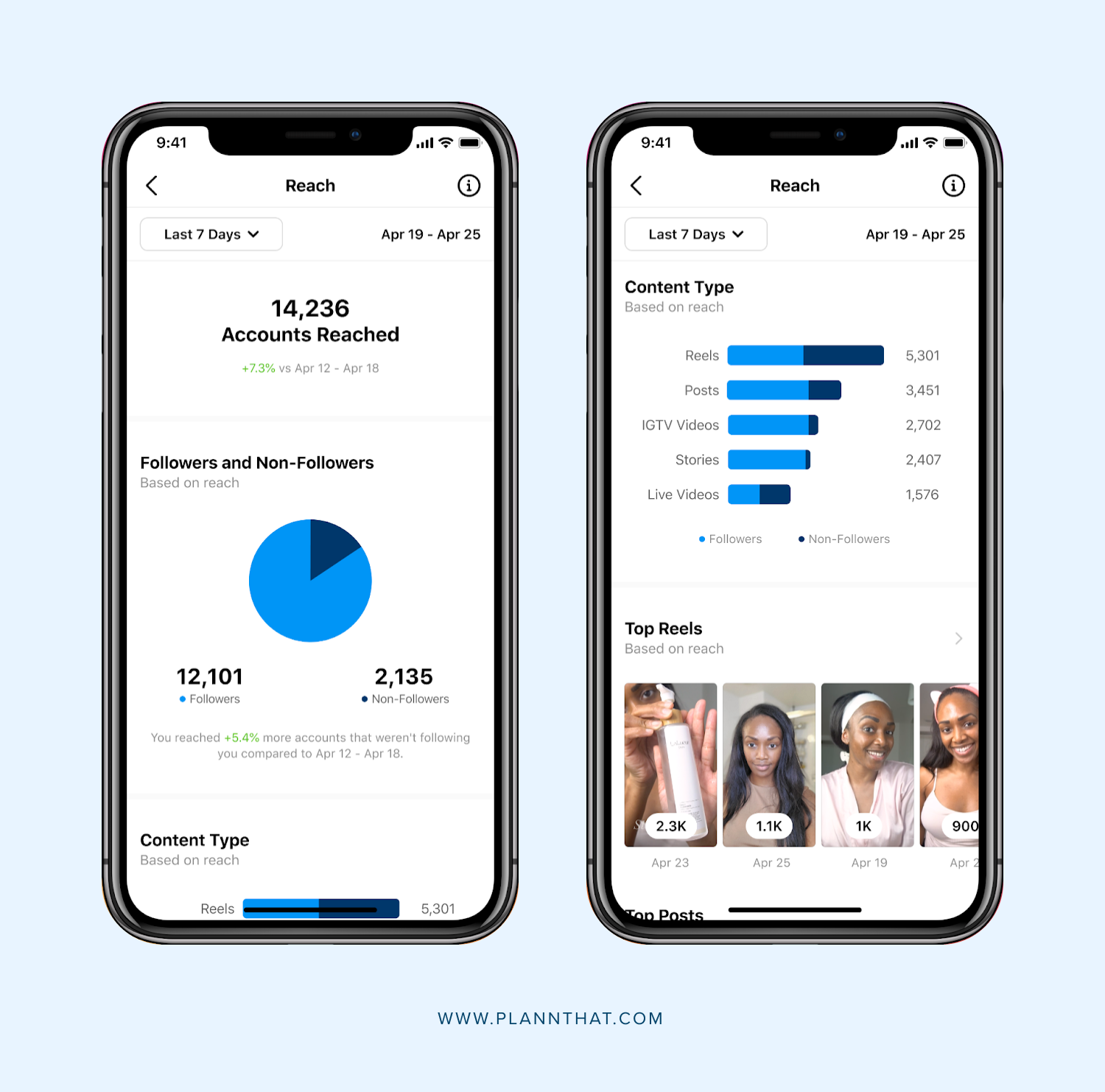 Everything You Need To Know About IGTV And Reels Insights – Plann by ...