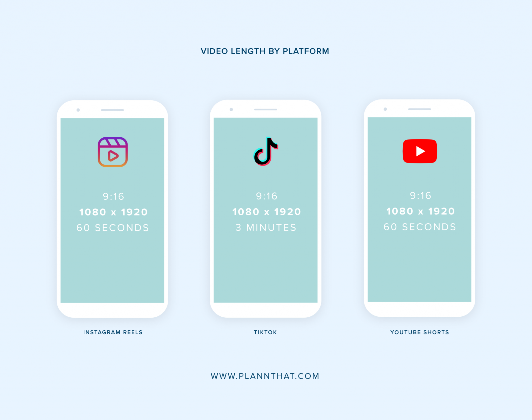 How To Repurpose Your Reels Across Multiple Platforms – Plann by Linktree