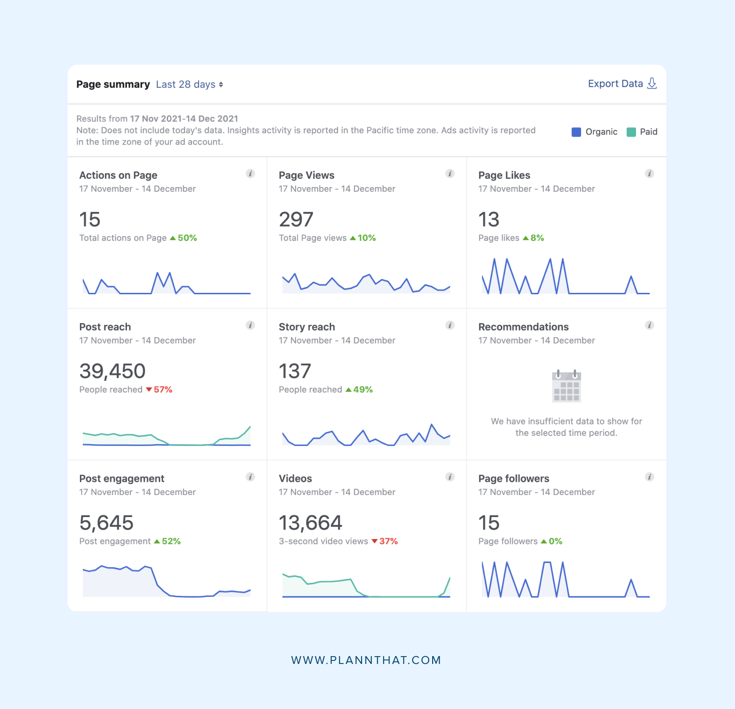 Why My Business on Facebook? Why Social Media Presence Is Important