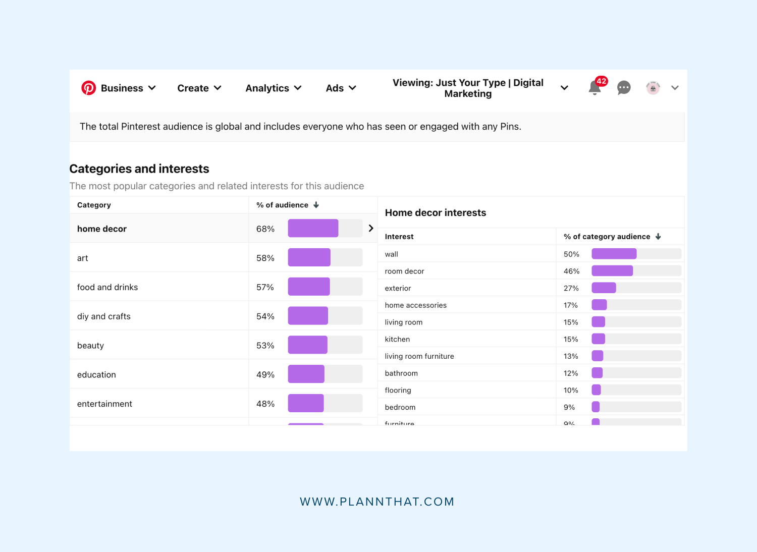 How to Make Sure You’re Using Best Pinterest Categories for Your Brand