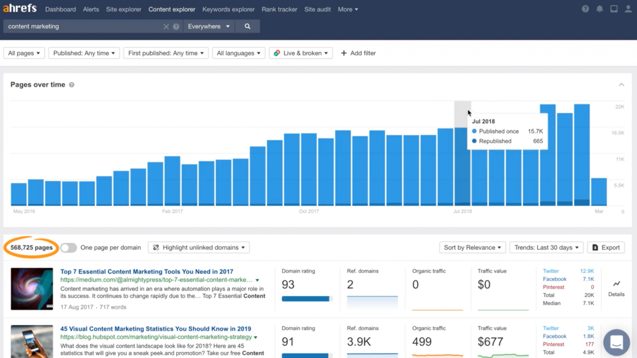 5 Ways to Discover Trending Content for Socials – Plann by Linktree