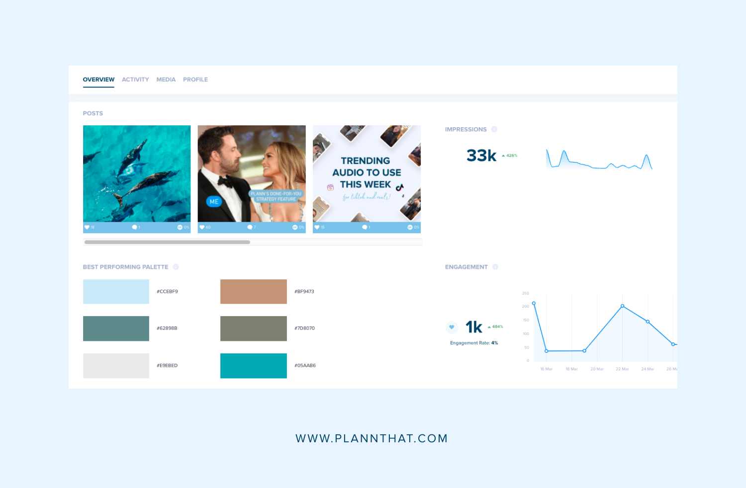 How to Get On The Instagram Explore Page – Plann