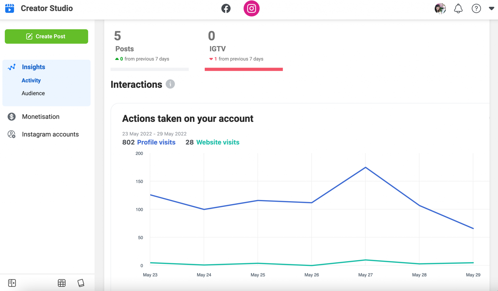 How to Use Instagram Creator Studio and Facebook Creator Studio – Plann