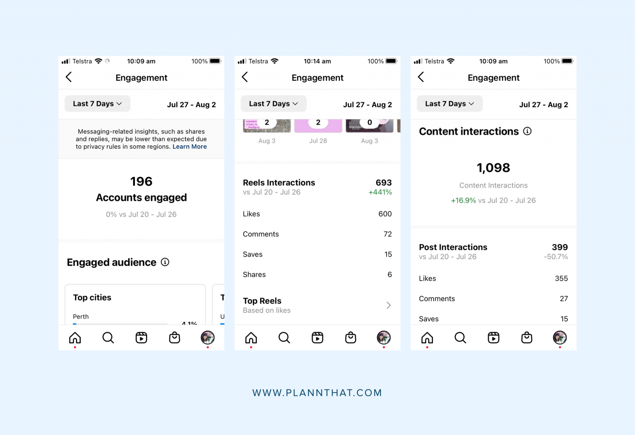 What your instagram analytics mean: impression, engagement, reach