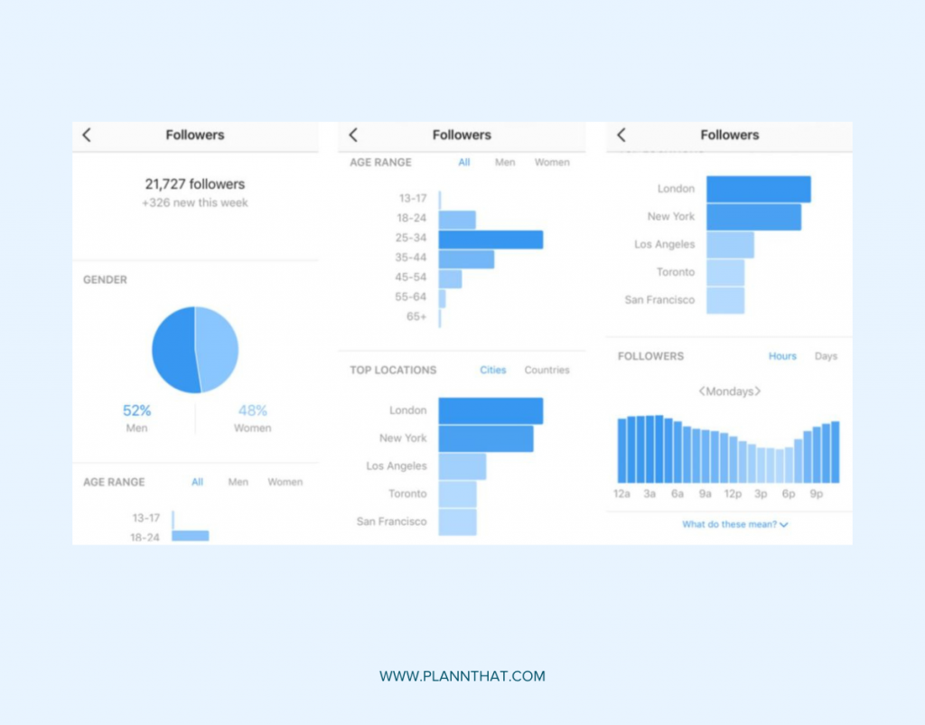 How to Measure Success of Your Instagram Shopping Posts