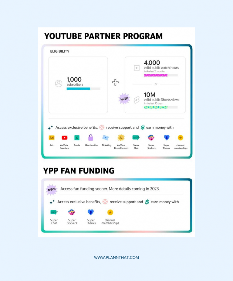 How You Can Start Earning Money On YouTube Shorts – Plann by Linktree