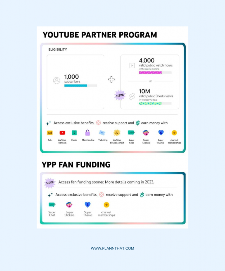 How You Can Start Earning Money On YouTube Shorts – Plann by Linktree