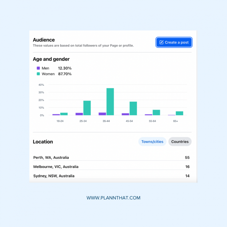 How to Adapt Your Facebook Content for Optimal Visibility – Plann by Linktree