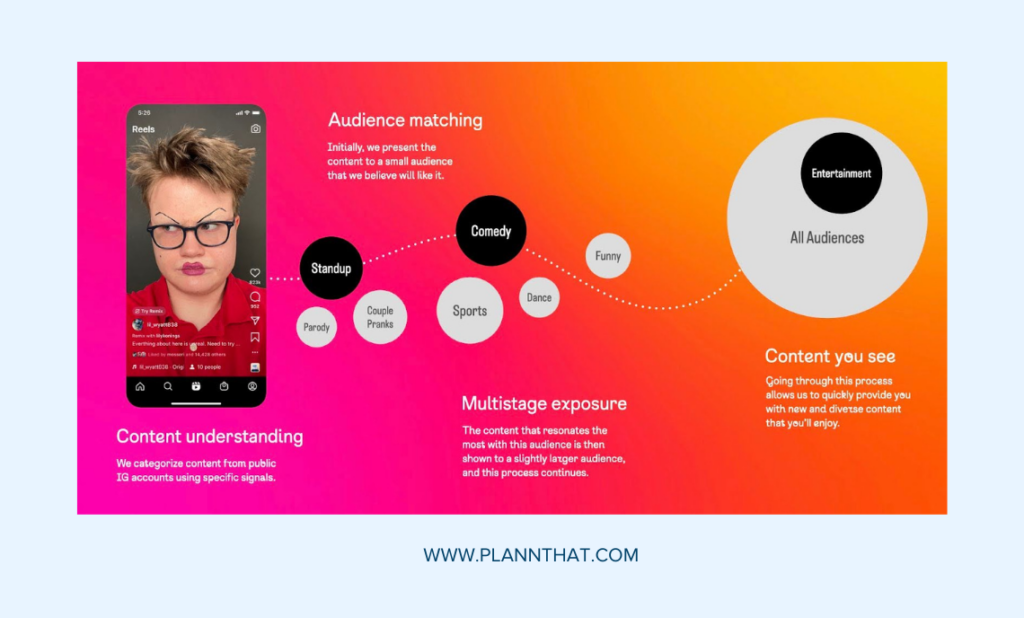 Instagram Algorithm Update: How Rewarding Original Content Will Impact Small Creators – Plann by ...