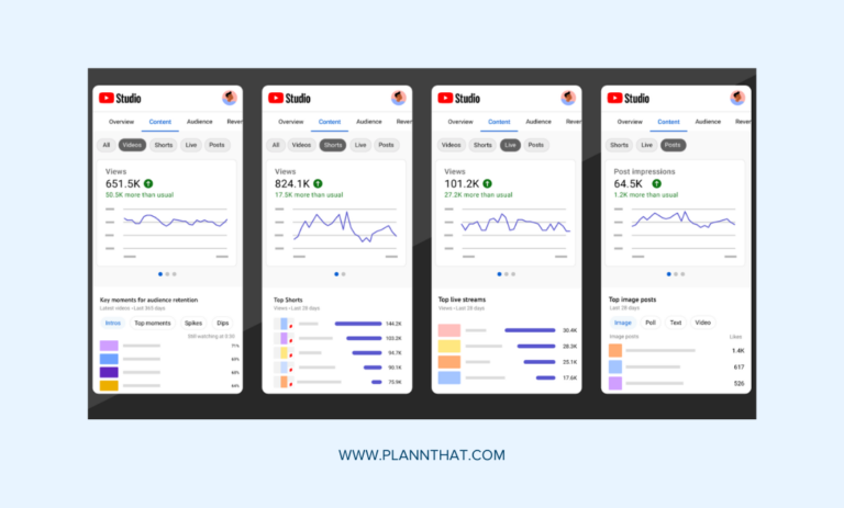 5 YouTube Analytics Tools to Help Improve Your Views – Plann by Linktree