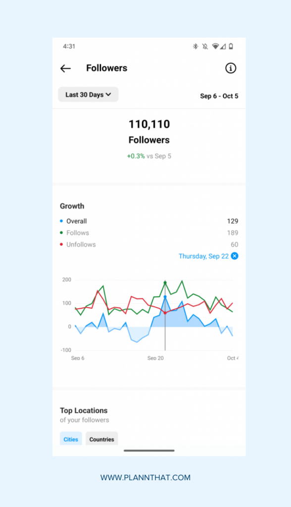 How to Measure Social Media Analytics for Crafting The Perfect Content Strategy – Plann by Linktree