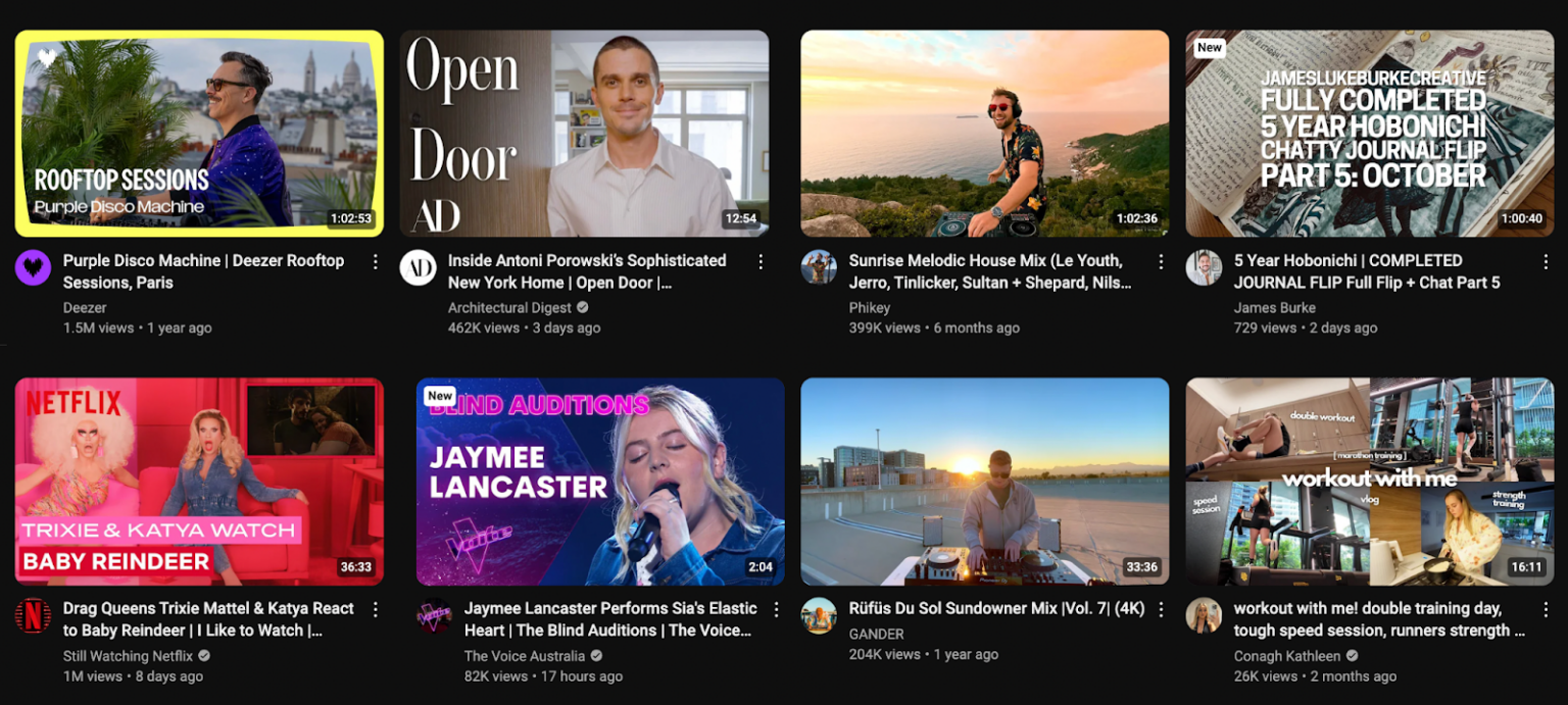 The Best Times to Post on YouTube in 2024 – Plann by Linktree